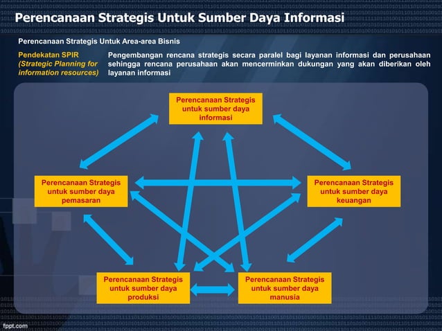 Bab 2 sistem informasi untuk keunggulan kompetitif | PPSX