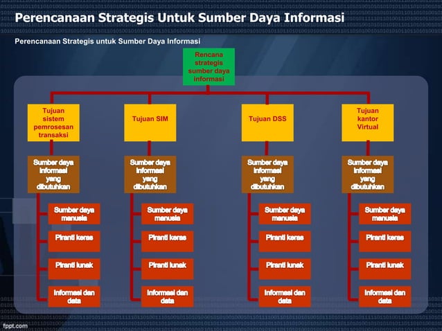 Bab 2 sistem informasi untuk keunggulan kompetitif | PPSX