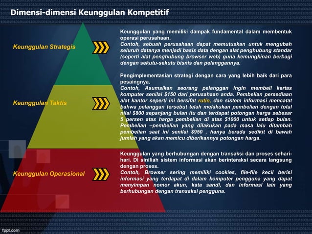 Bab 2 sistem informasi untuk keunggulan kompetitif | PPSX