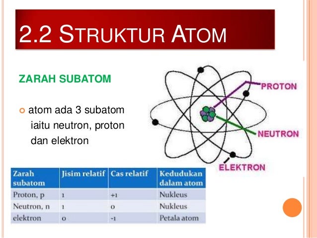 Bab 2 struktur atom
