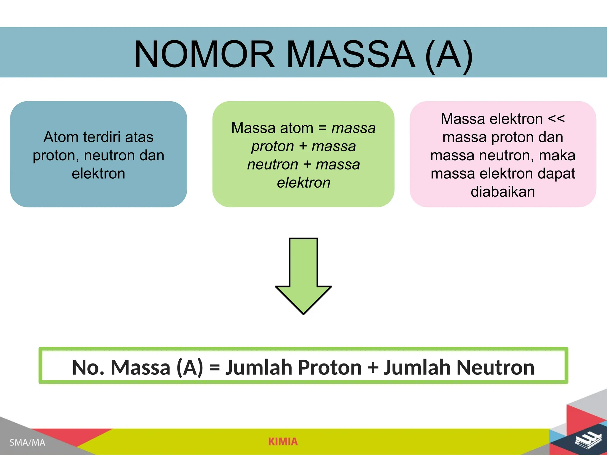 Bab 2- Struktur Atom kelas 10 SMANN.pptx