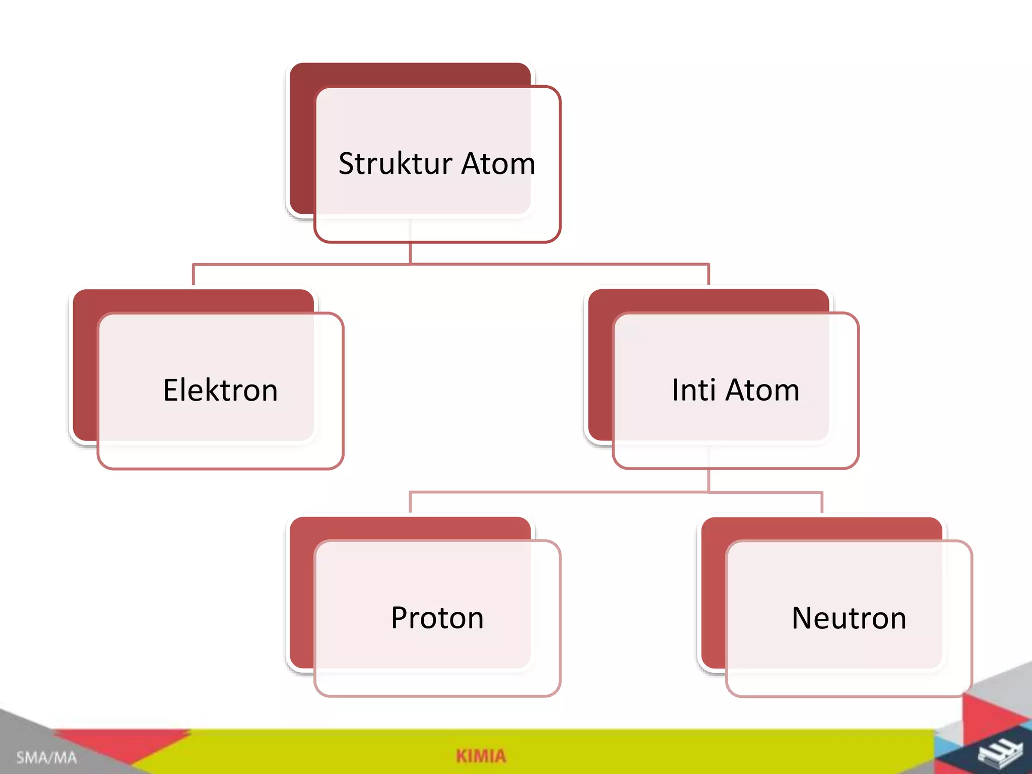 Bab 2- Struktur Atom dan Sistem Periodik.pptx