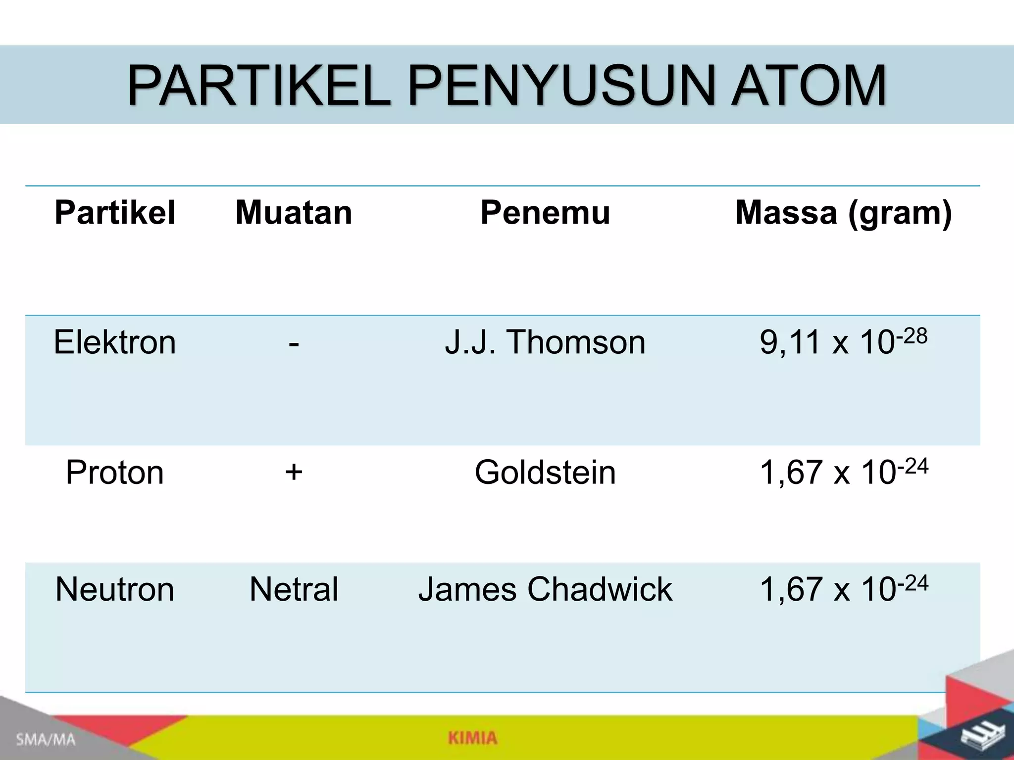 Bab 2- Struktur Atom dan Sistem Periodik.pptx