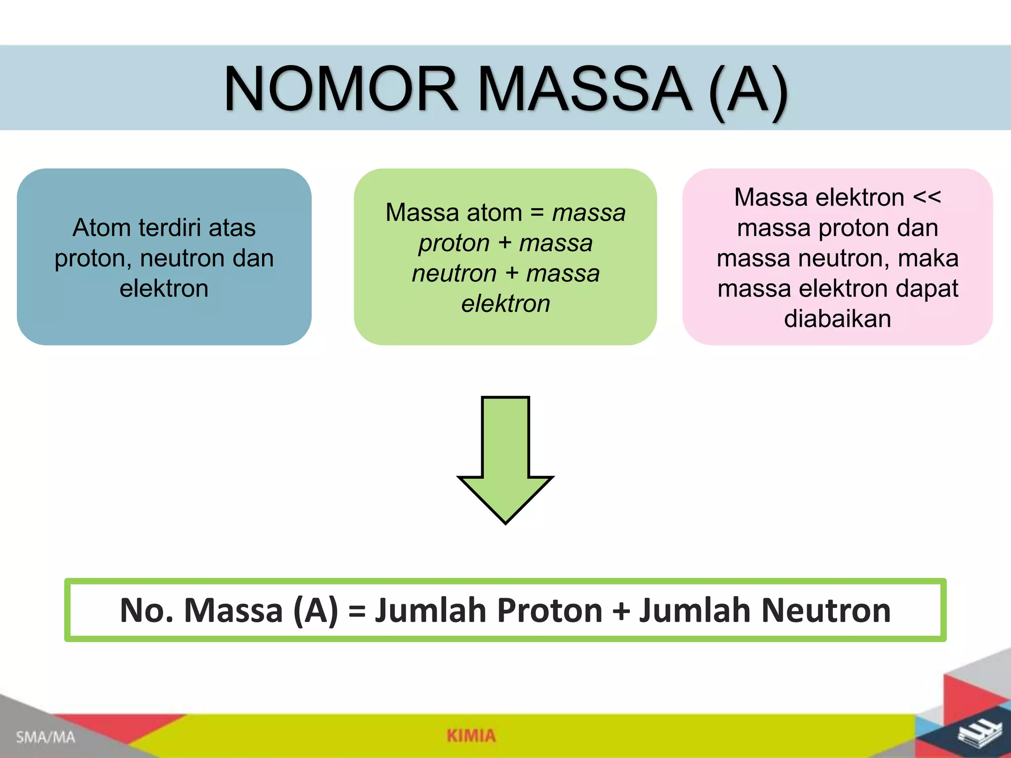 Bab 2- Struktur Atom dan Sistem Periodik.pptx