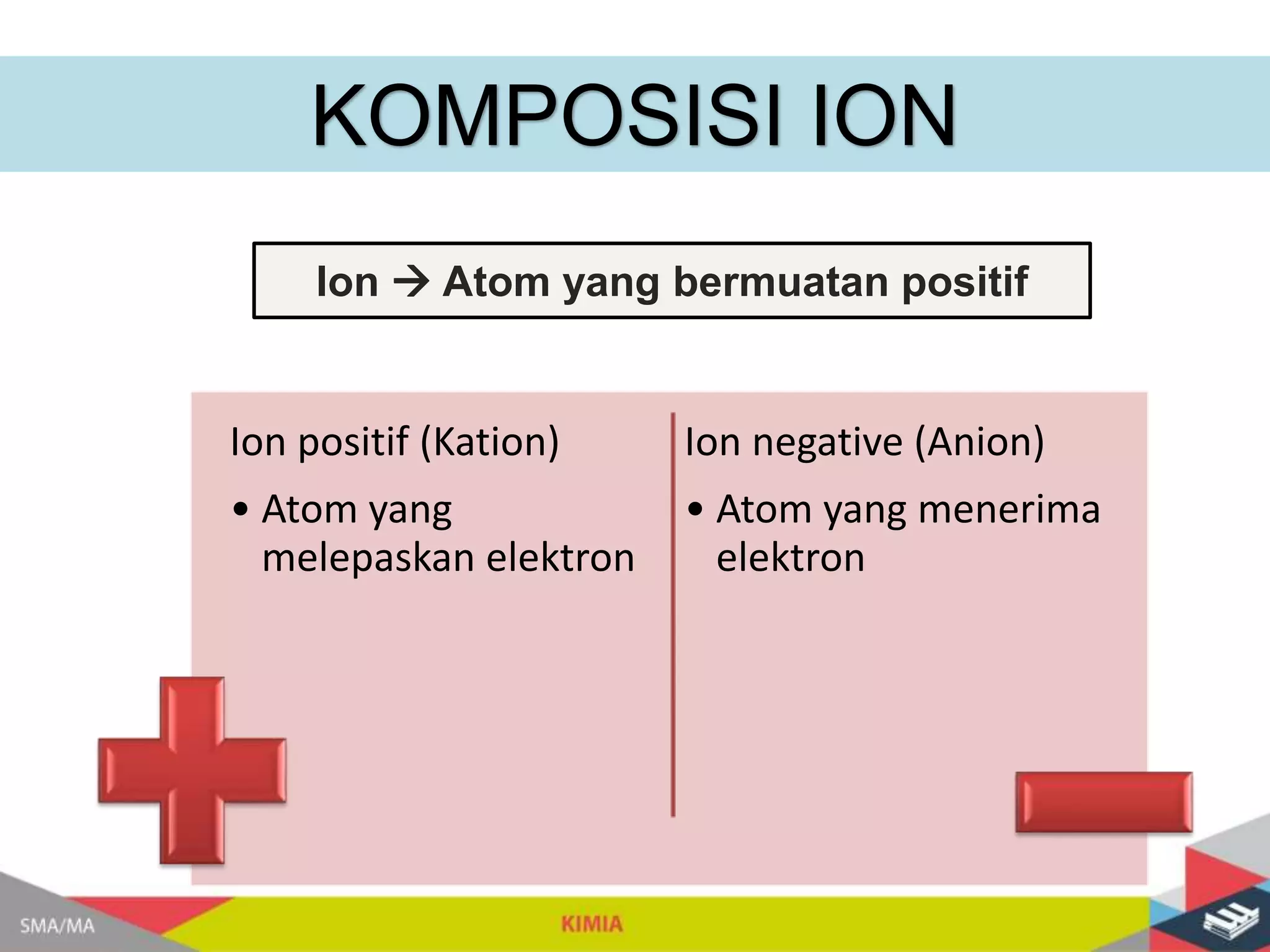 Bab 2- Struktur Atom dan Sistem Periodik.pptx