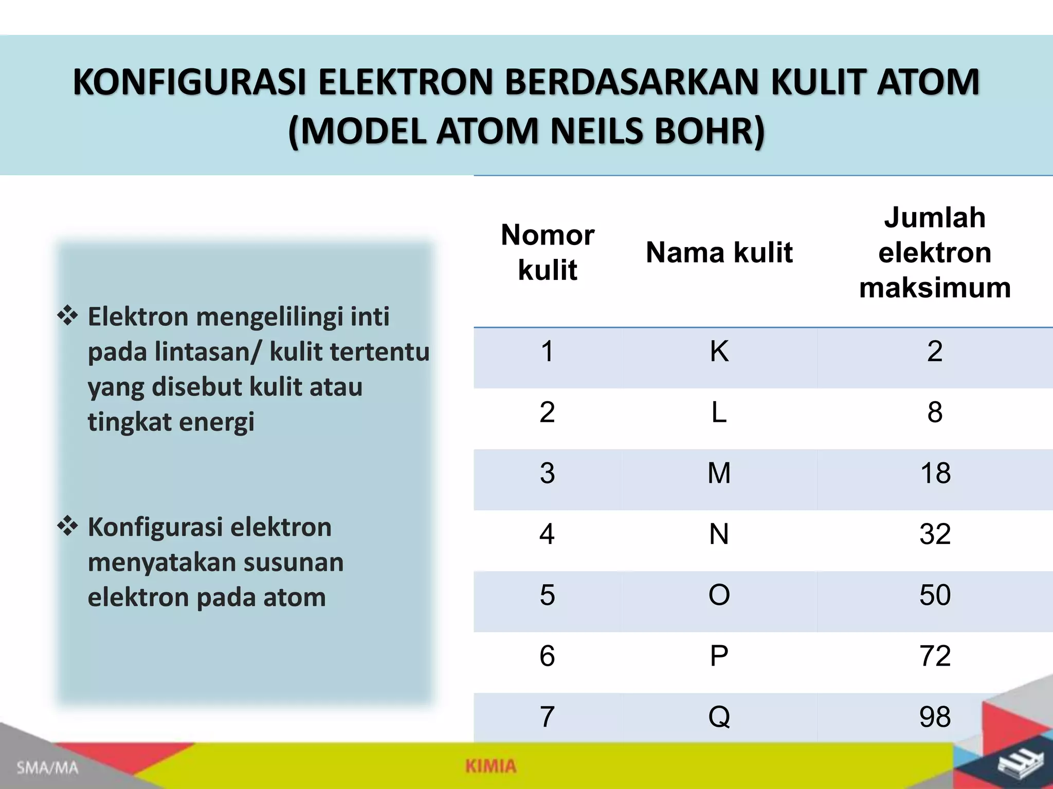 Bab 2- Struktur Atom dan Sistem Periodik.pptx
