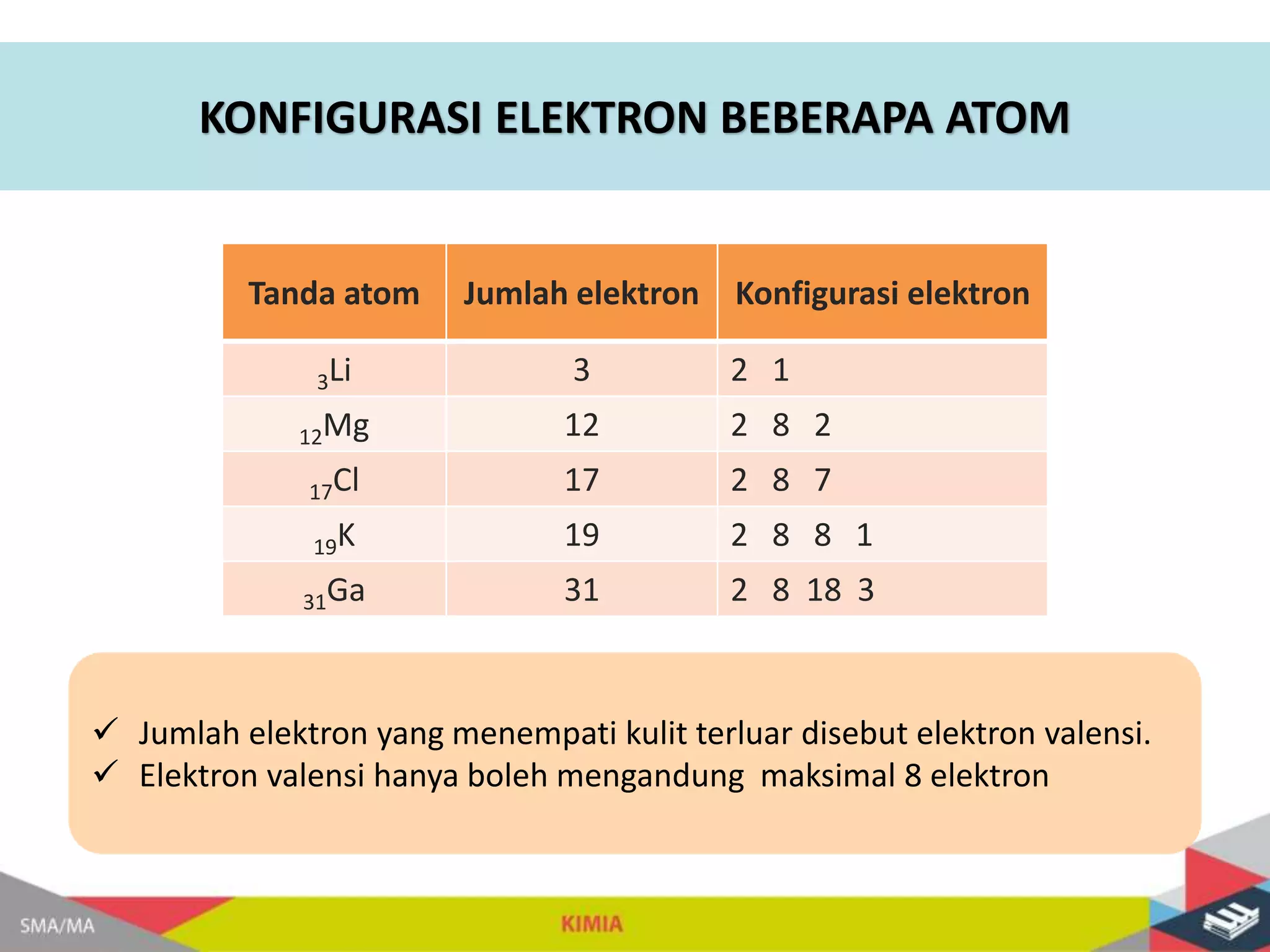 Bab 2- Struktur Atom dan Sistem Periodik.pptx