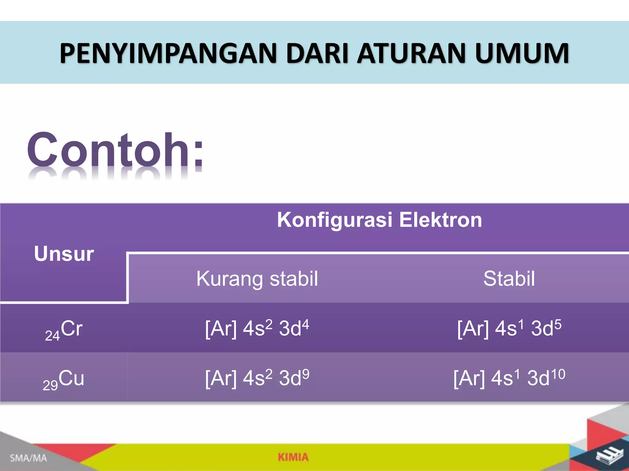 Bab 2- Struktur Atom dan Sistem Periodik.pptx