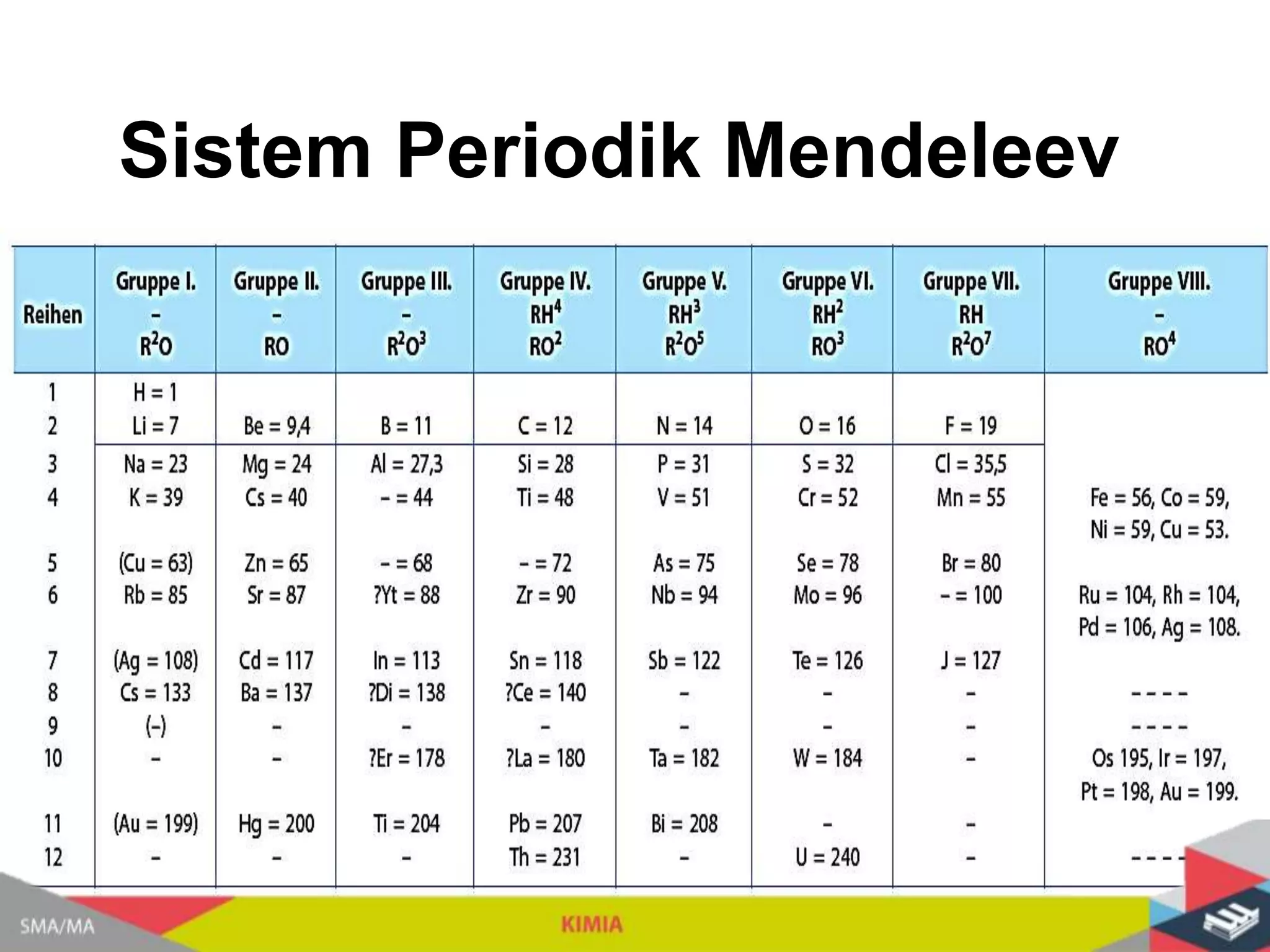 Bab 2- Struktur Atom dan Sistem Periodik.pptx