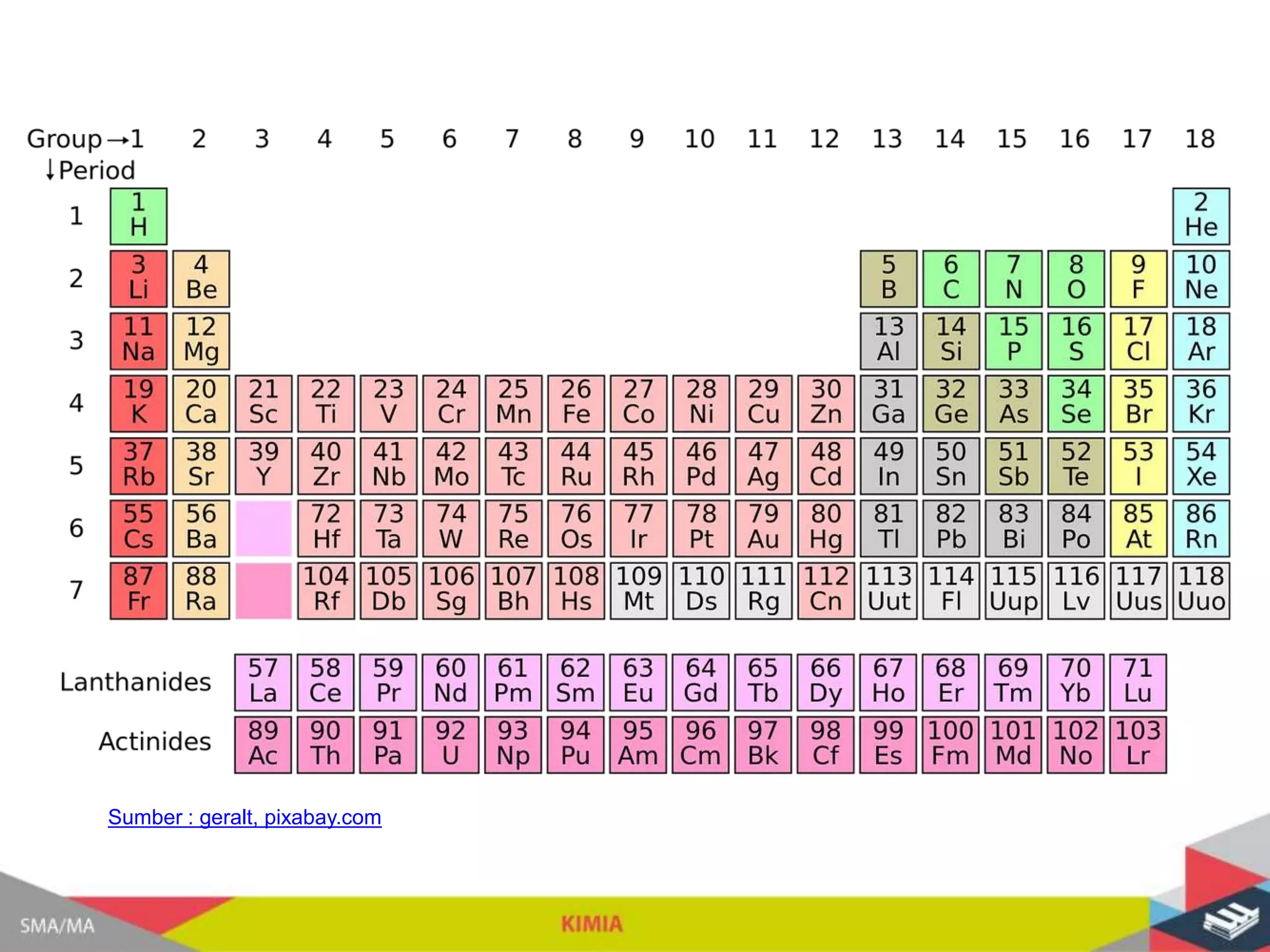 Bab 2- Struktur Atom dan Sistem Periodik.pptx
