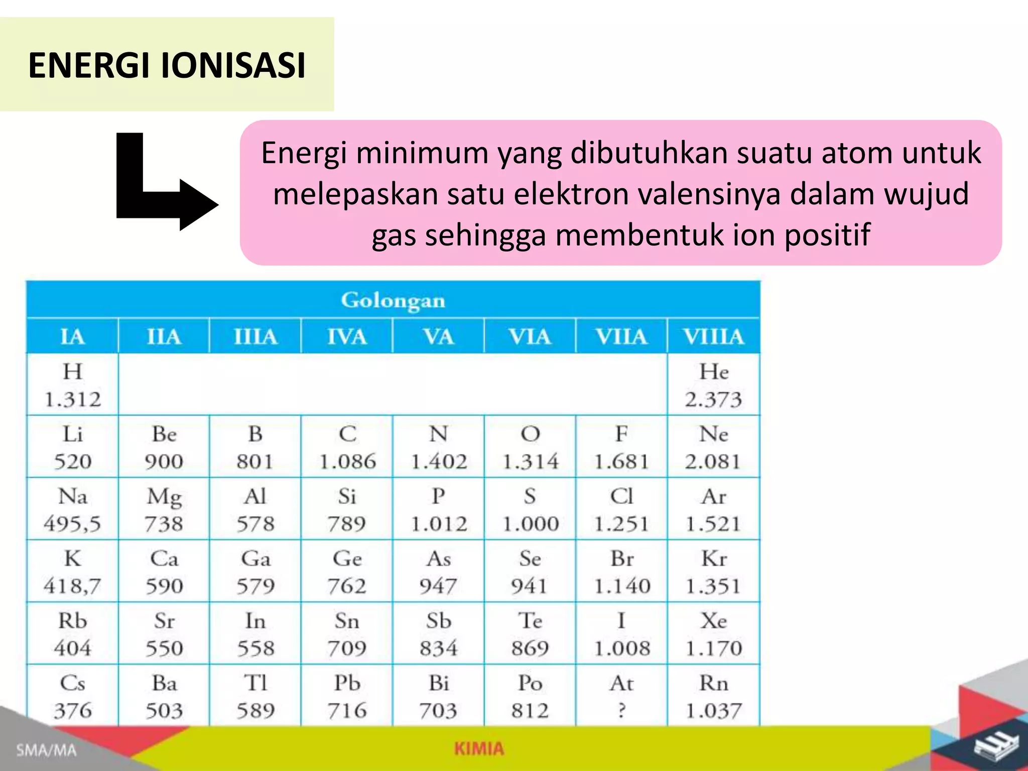 Bab 2- Struktur Atom dan Sistem Periodik.pptx