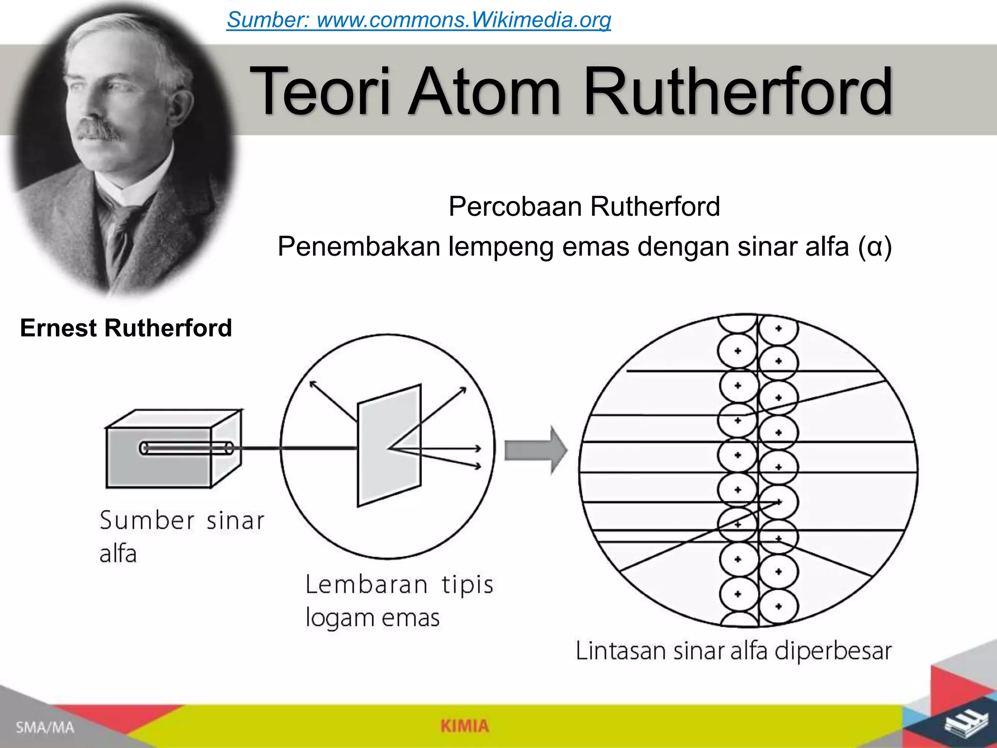 Bab 2- Struktur Atom dan Sistem Periodik.pptx