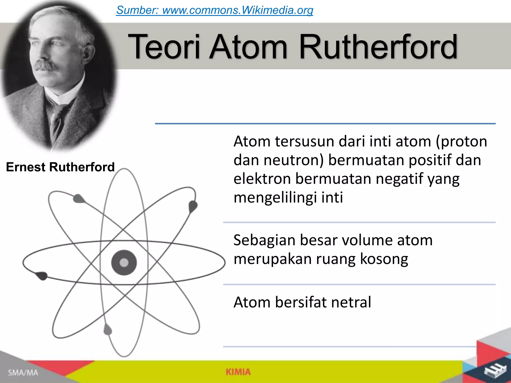 Bab 2- Struktur Atom dan Sistem Periodik.pptx