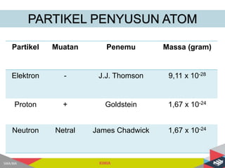 Bab 2- Struktur Atom dan Sistem Periodik.pptx