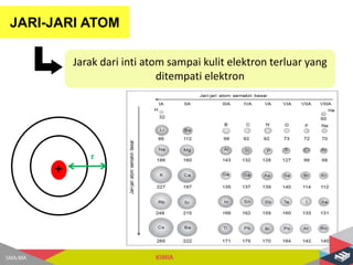 Bab 2- Struktur Atom dan Sistem Periodik.pptx
