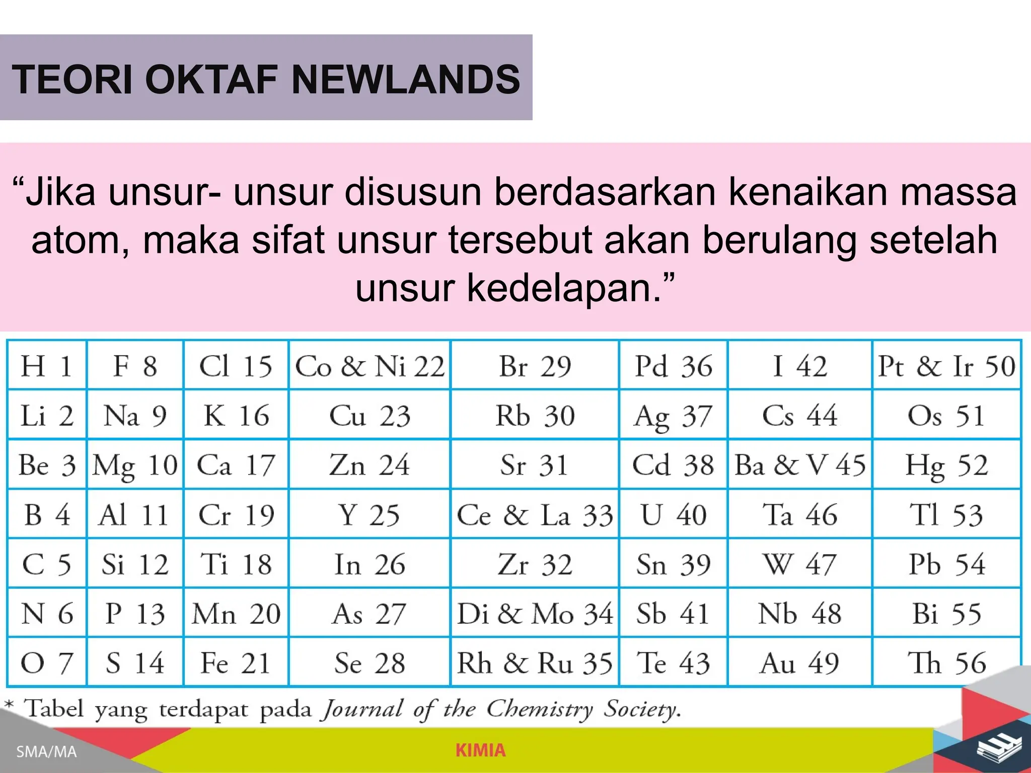 Bab 2- Struktur Atom dan Sistem Periodik.pptx