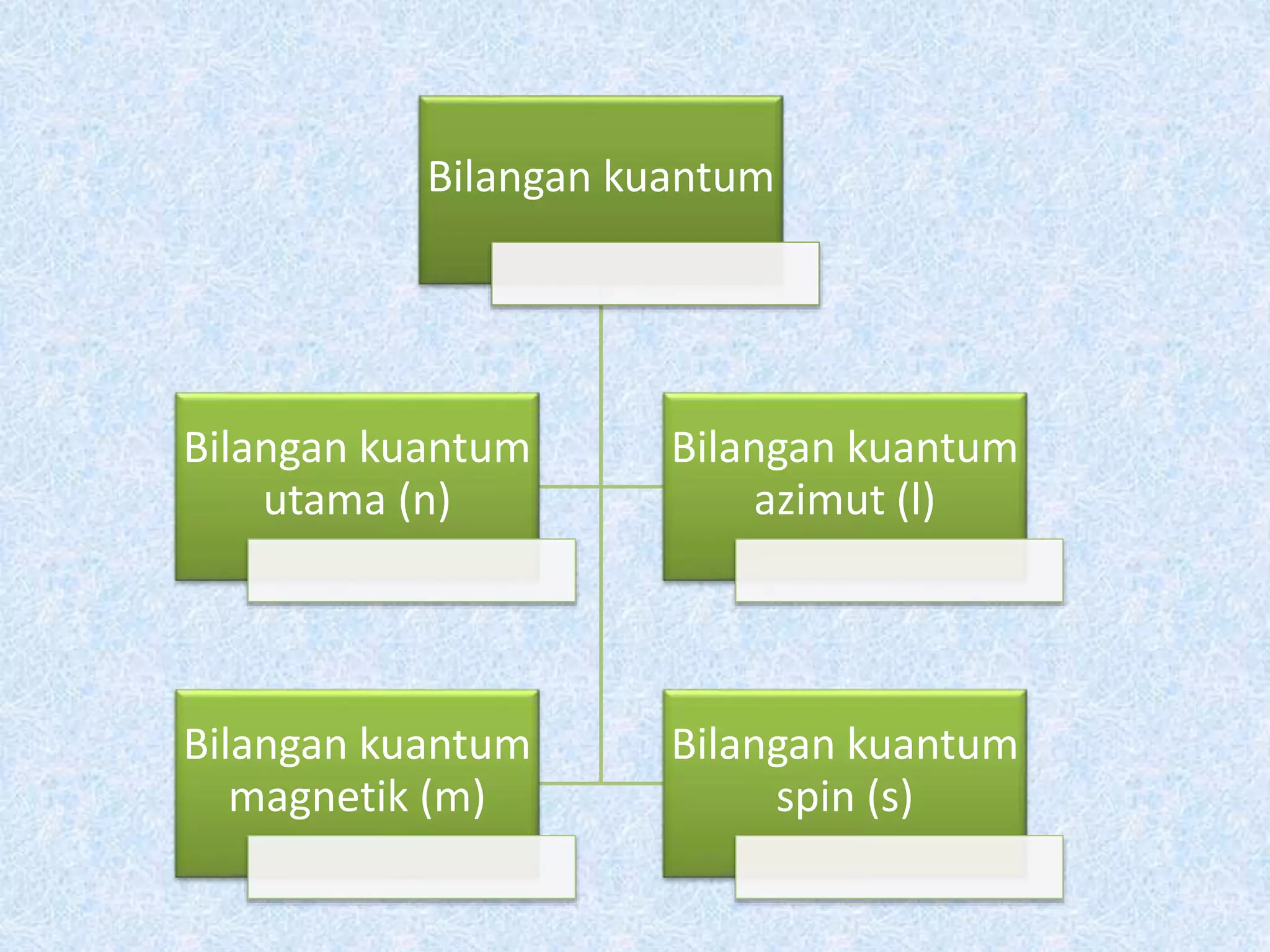 Bab 2 struktur atom dan sistem periodik unsur | PPT