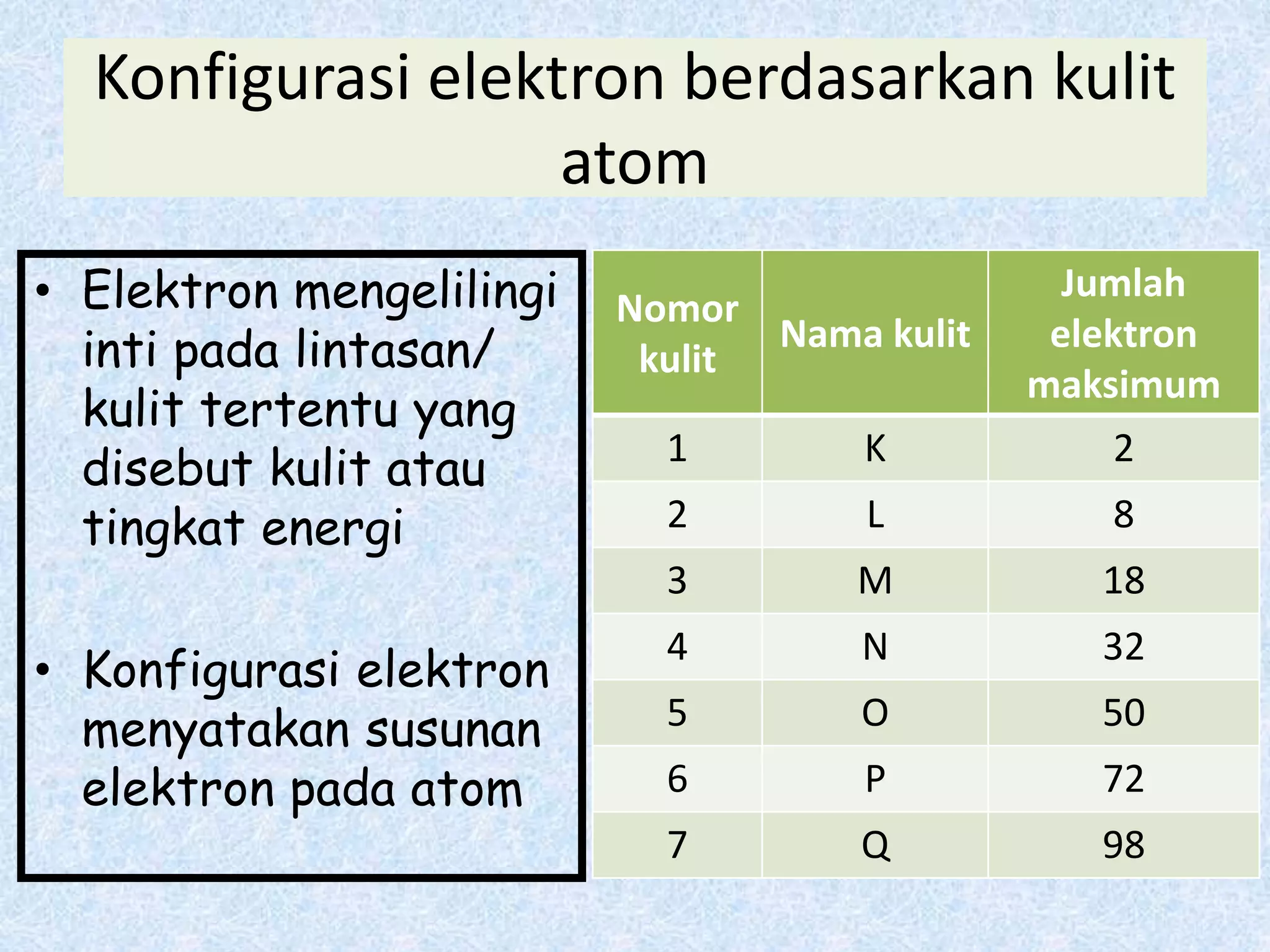 Bab 2 struktur atom dan sistem periodik unsur | PPT