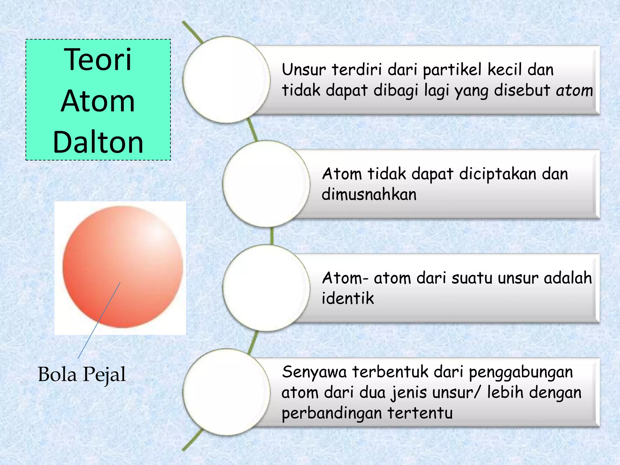 Bab 2 struktur atom dan sistem periodik unsur | PPT