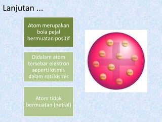 Bab 2 - Struktur Atom dan Sistem Periodik Unsur.ppt