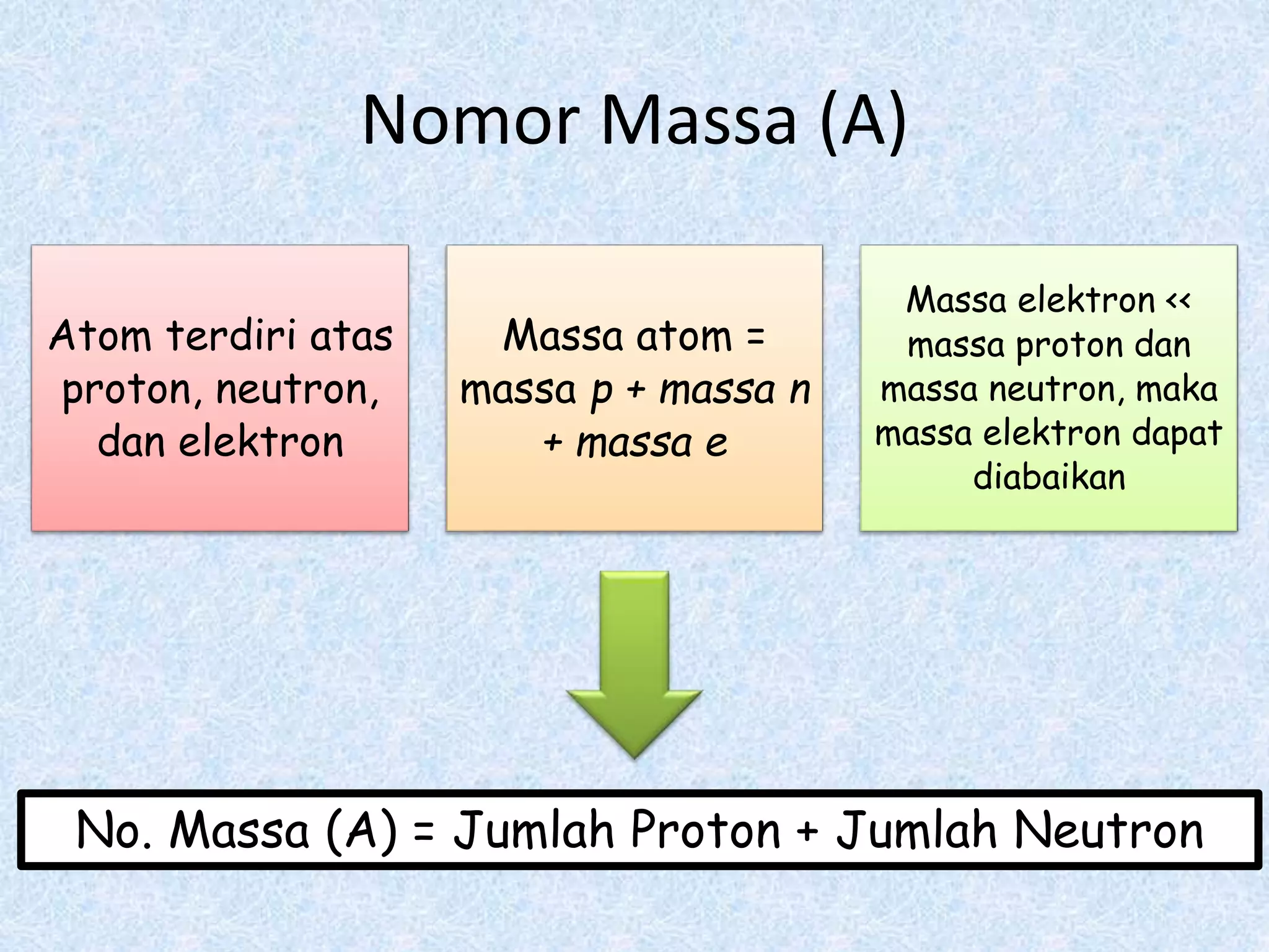 Struktur Atom dan Sistem Periodik Unsur | PPT