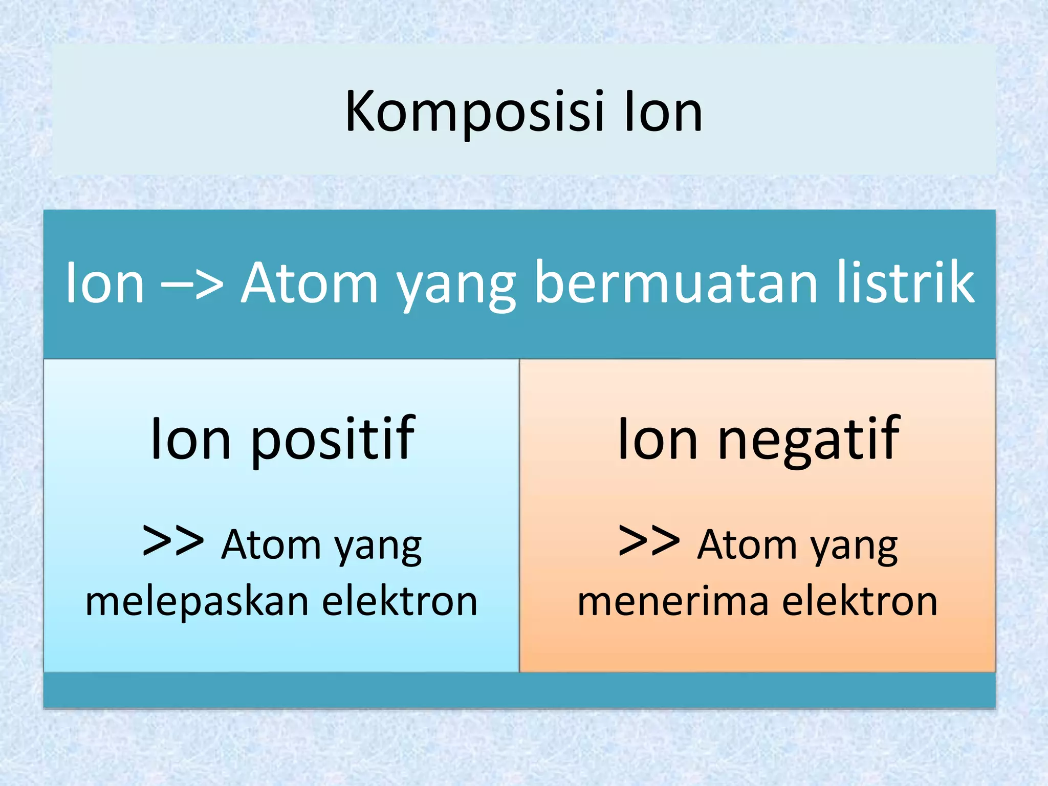 Struktur Atom dan Sistem Periodik Unsur | PPT