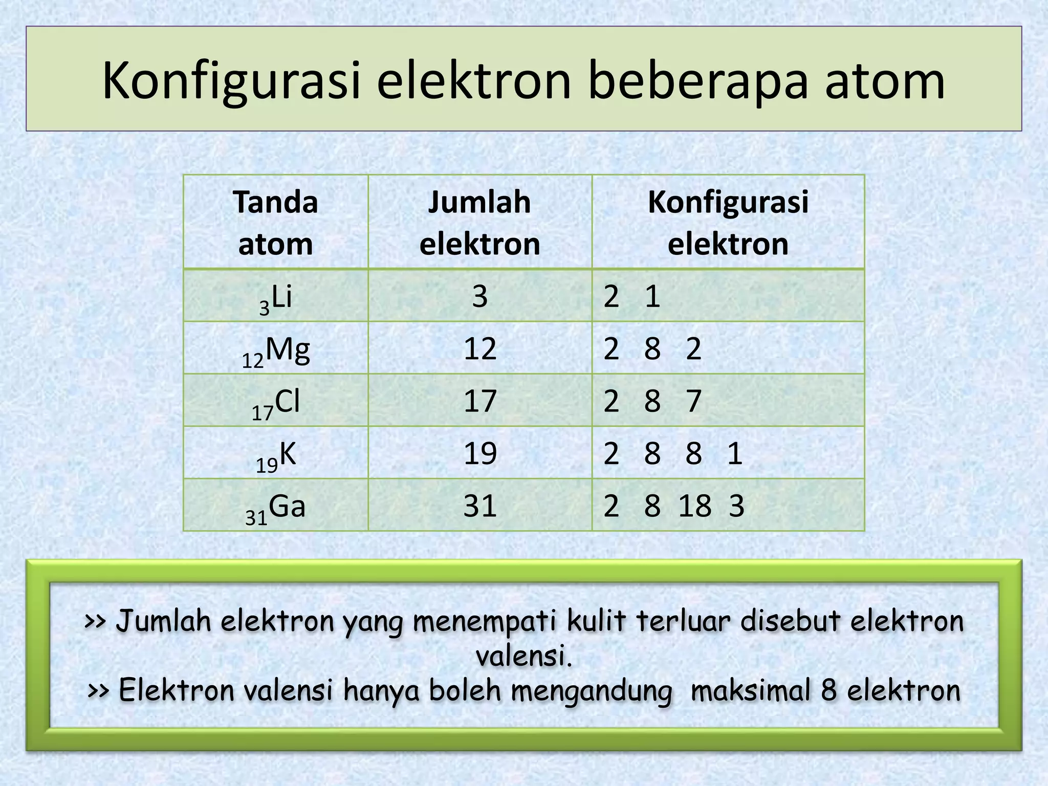 Struktur Atom dan Sistem Periodik Unsur | PPT