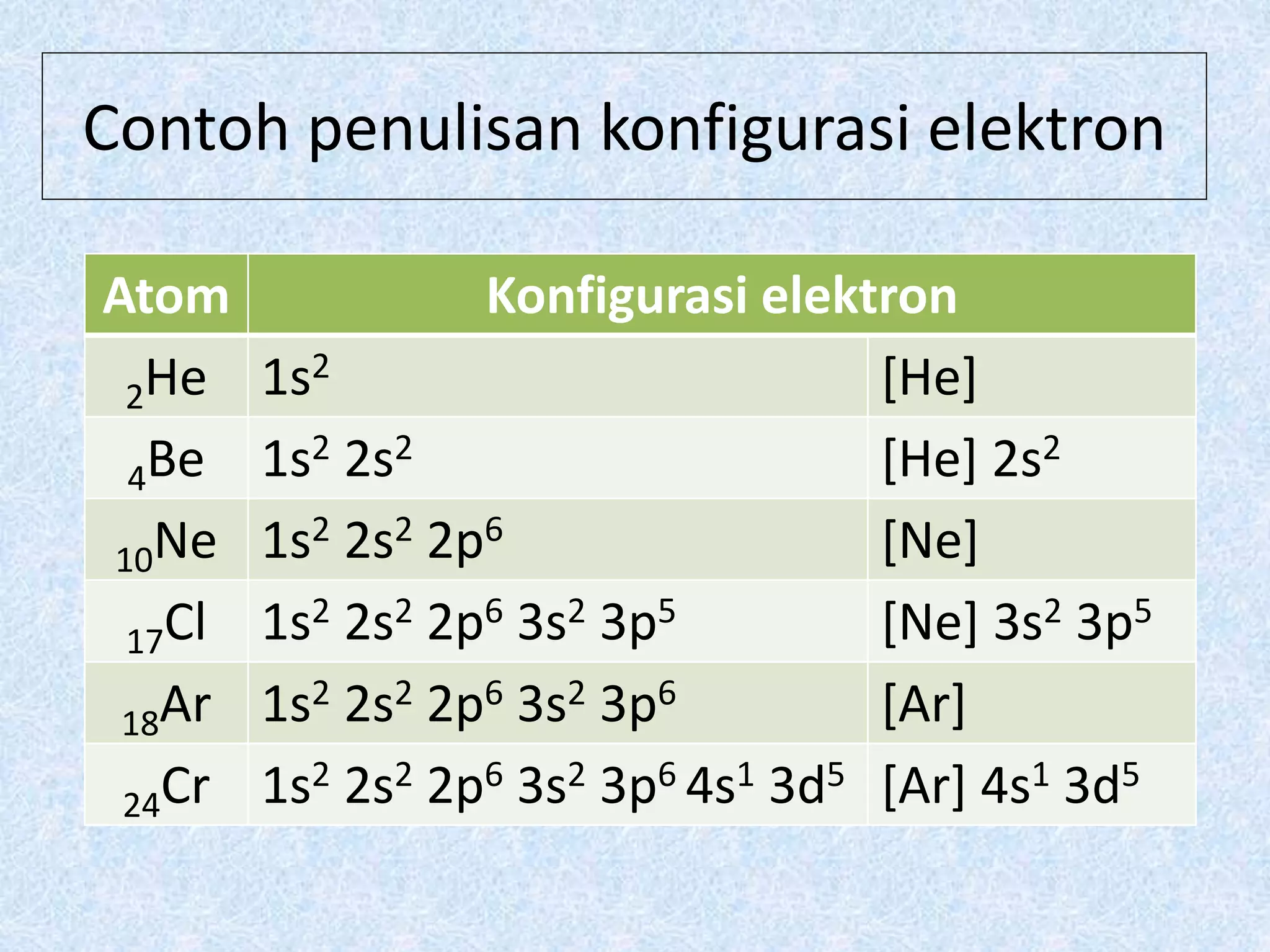 Struktur Atom dan Sistem Periodik Unsur | PPT