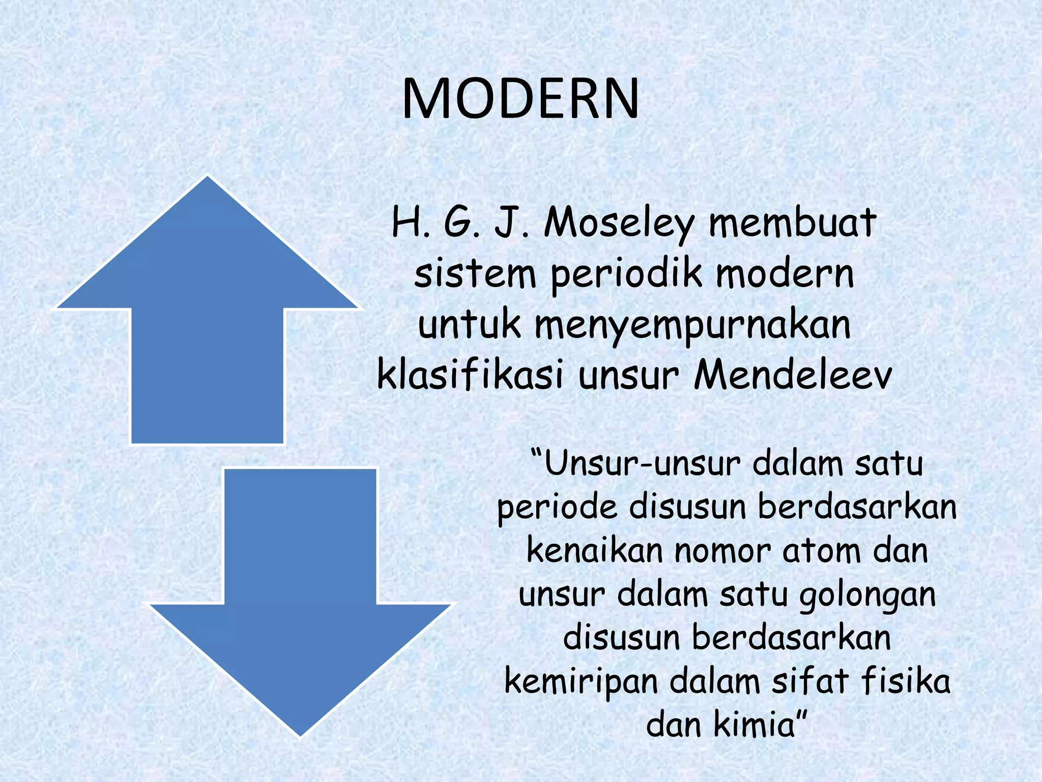 Struktur Atom dan Sistem Periodik Unsur | PPT
