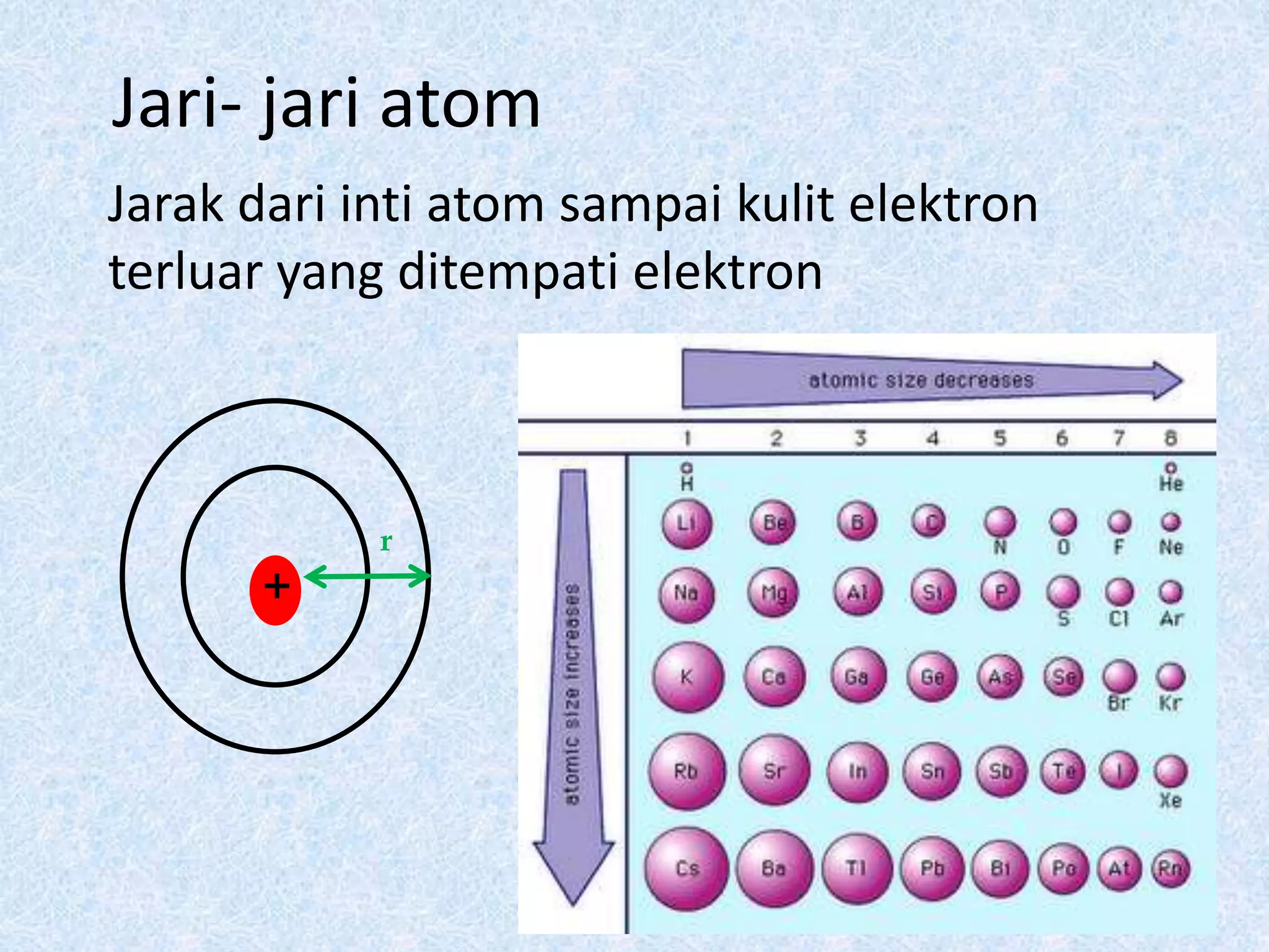 Struktur Atom dan Sistem Periodik Unsur | PPT