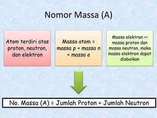 Struktur Atom dan Sistem Periodik Unsur | PPT