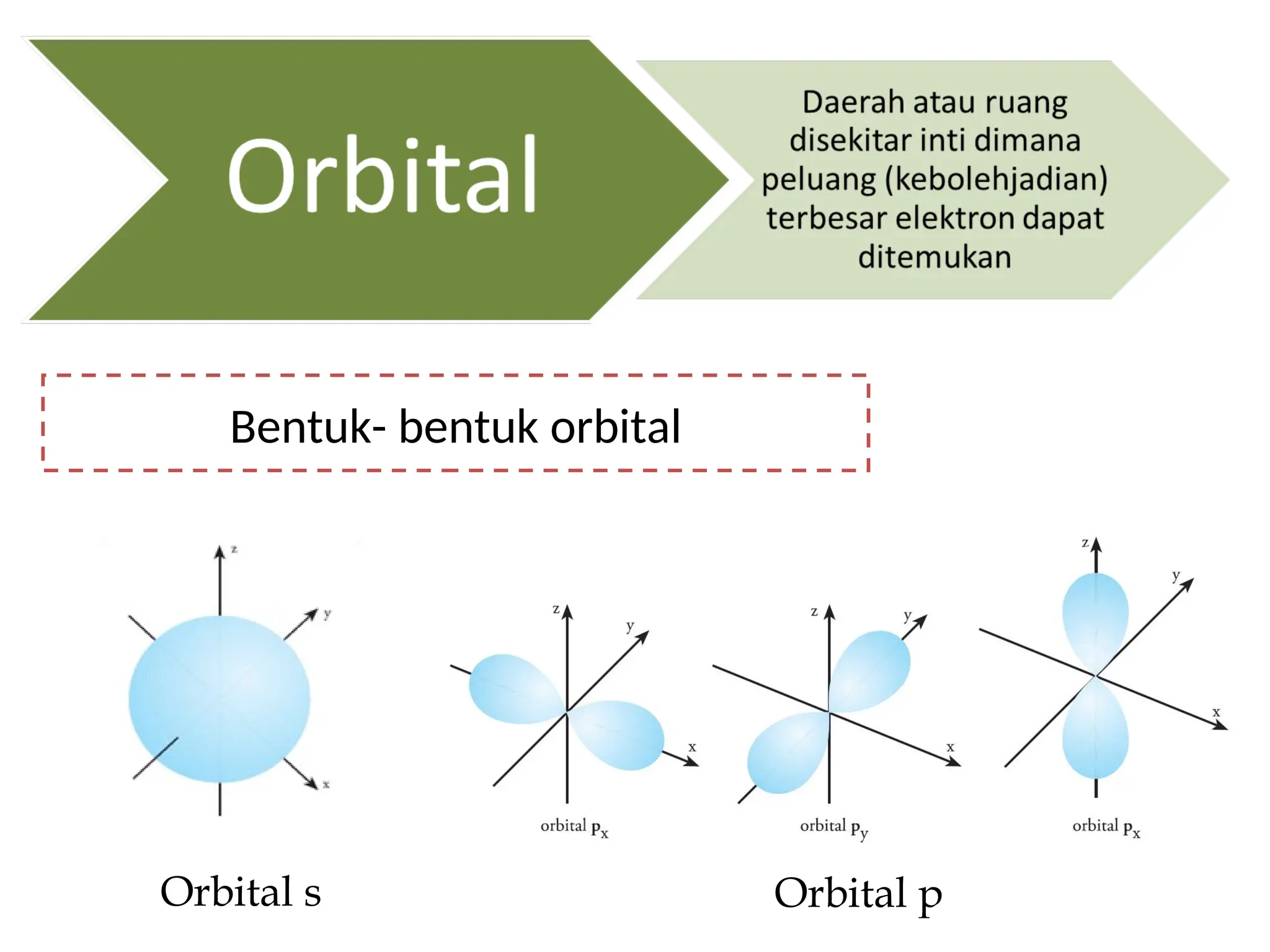 Bab 2 - Struktur Atom dan Sistem Periodik Unsur_080936.ppt