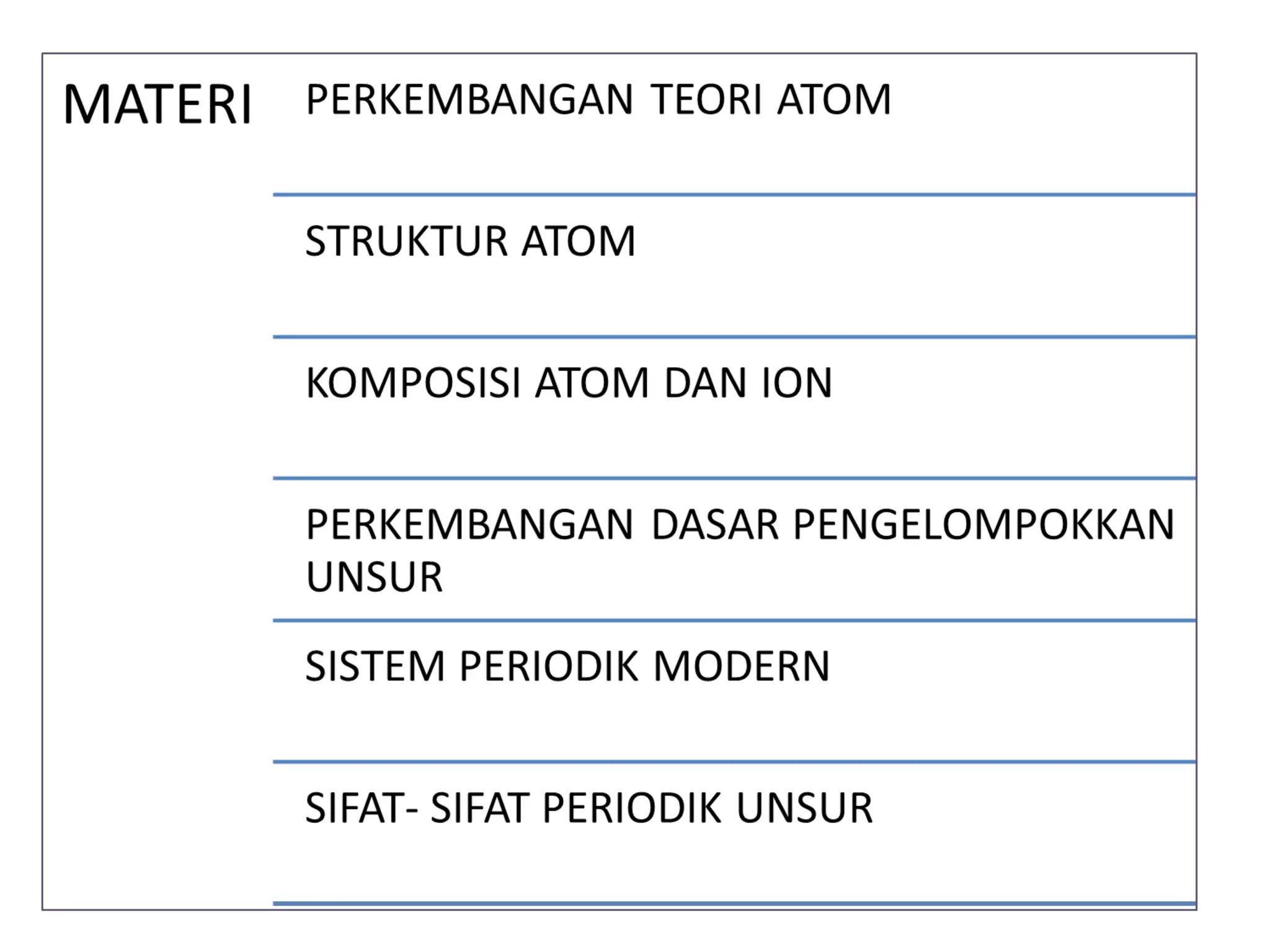 Bab 2 - Struktur Atom dan Sistem Periodik Unsur_080936.ppt