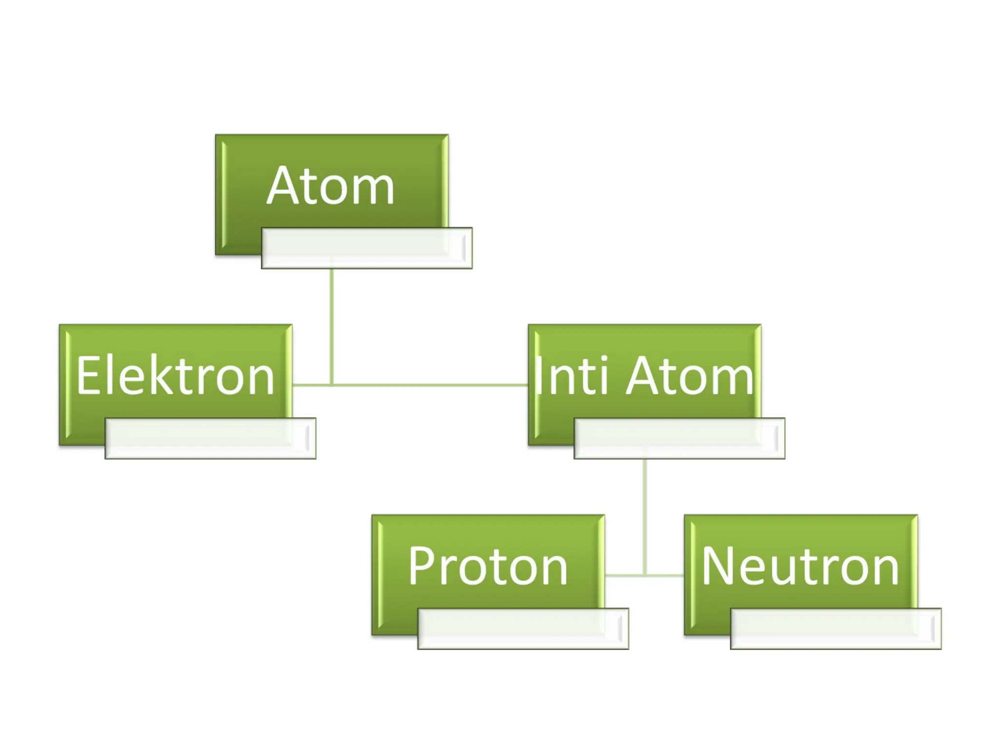 Bab 2 - Struktur Atom dan Sistem Periodik Unsur_080936.ppt
