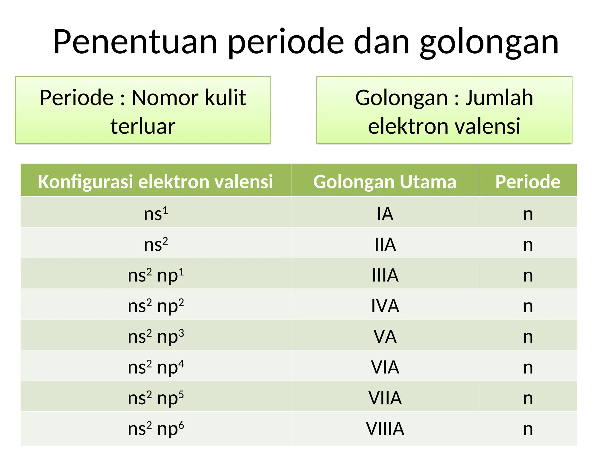Bab 2 - Struktur Atom dan Sistem Periodik Unsur_080936.ppt