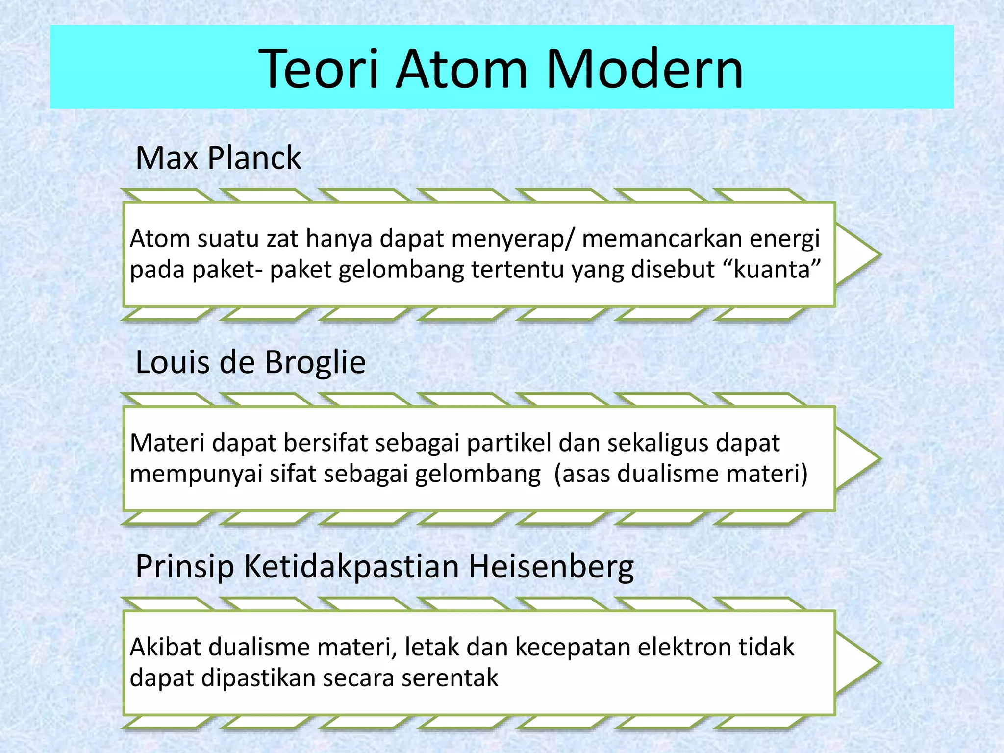 Struktur Atom | PPT