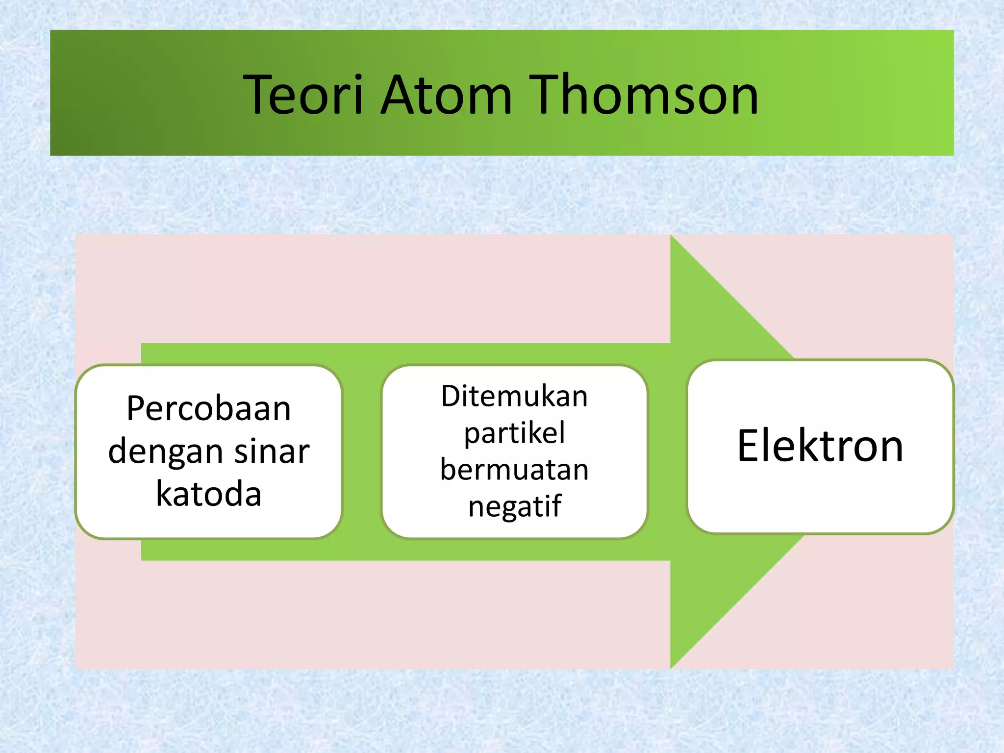 Struktur Atom | PPT