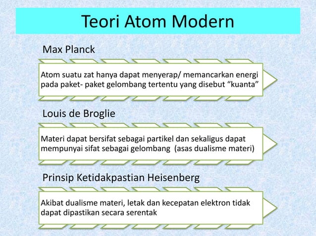 Struktur Atom | PPT