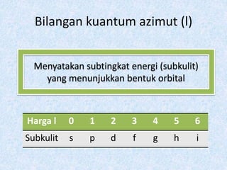Struktur Atom | PPT