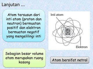 Struktur Atom | PPT