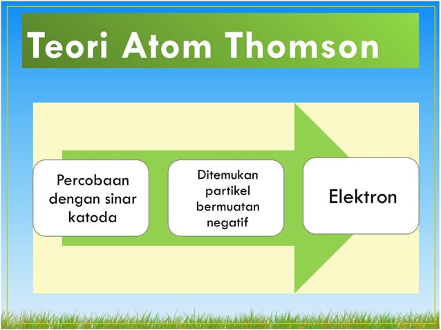 Kimia Kelas X Bab 2 - Struktur Atom part 1.pptx