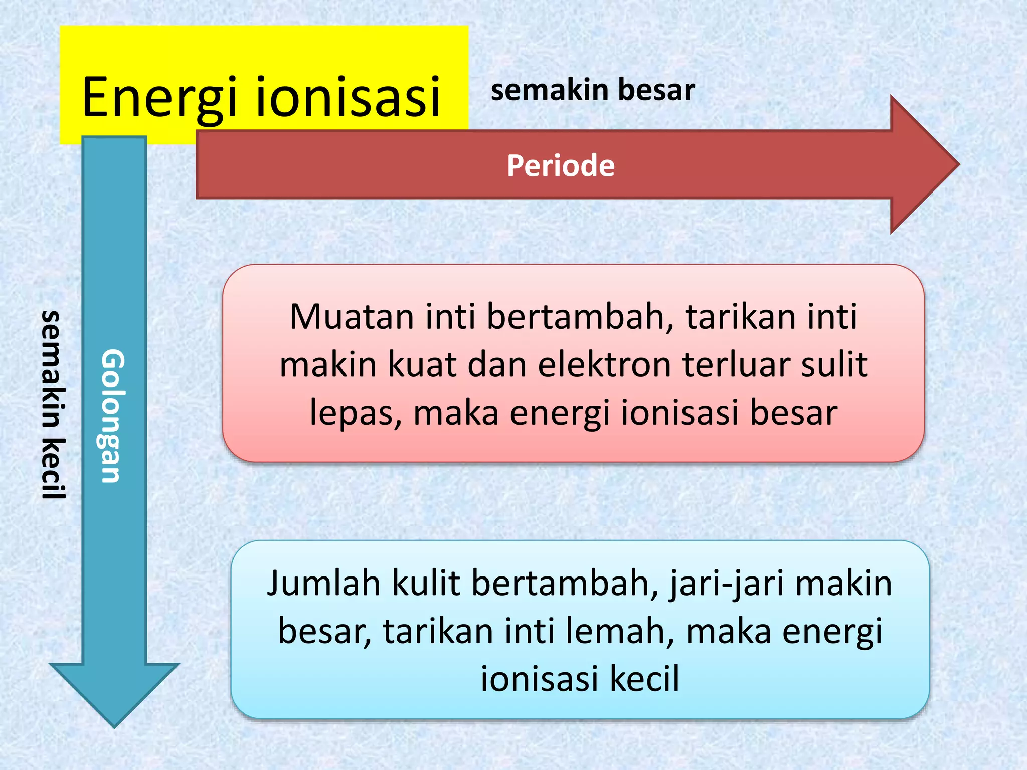 Bab 2 - Subbab 4 - Sistem Periodik Unsur.pptx
