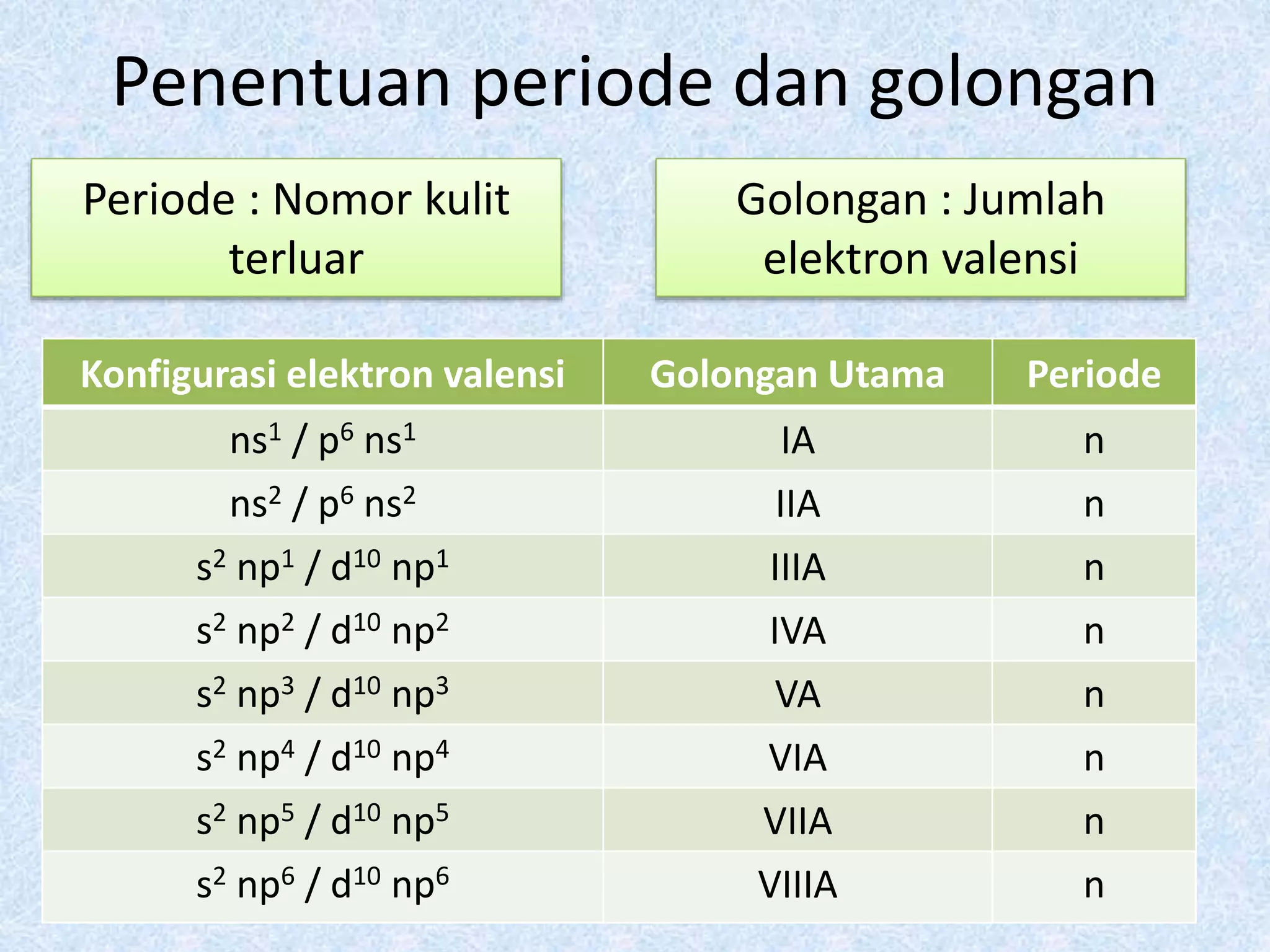 Bab 2 - Subbab 4 - Sistem Periodik Unsur.pptx