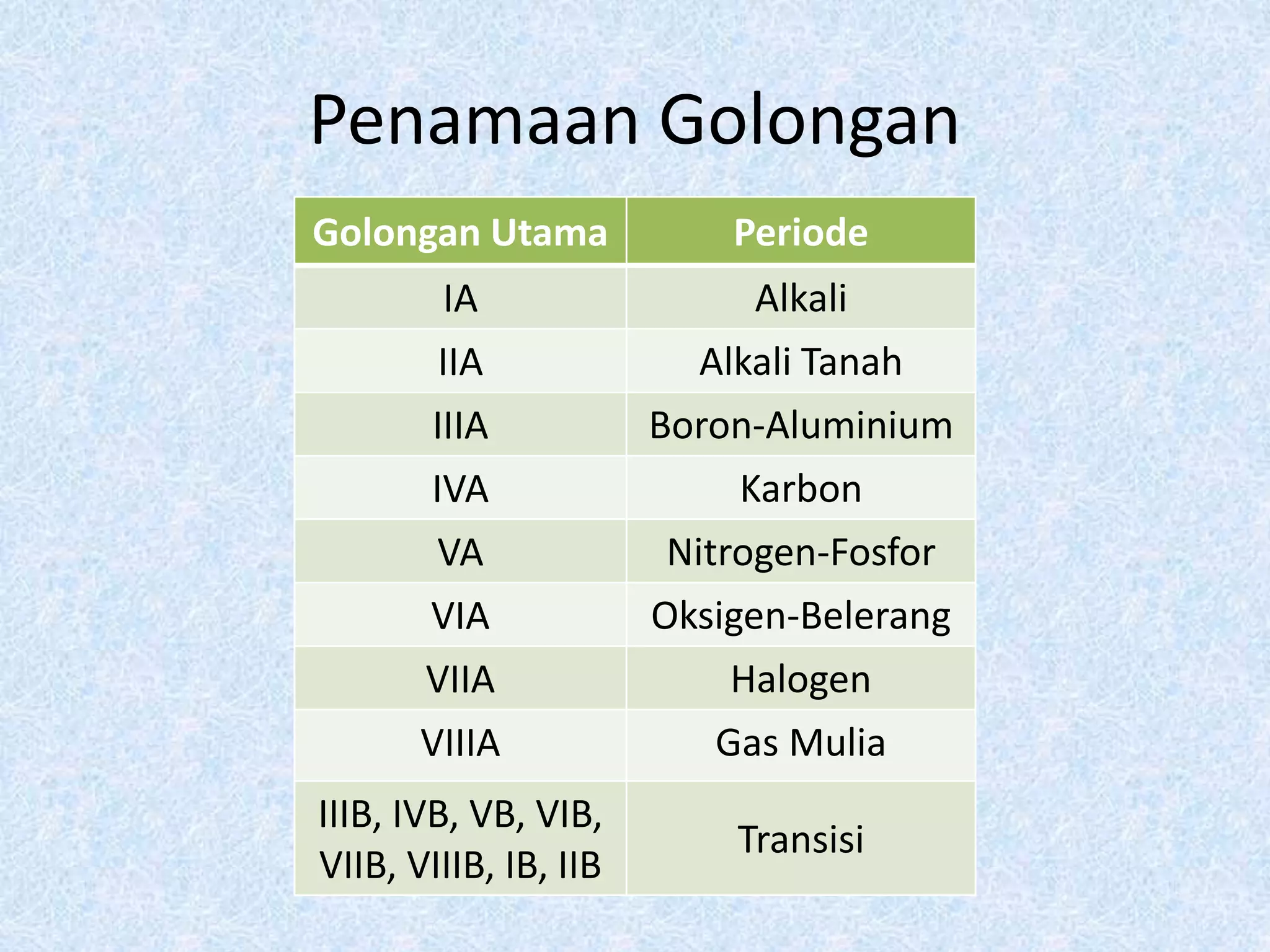 Bab 2 - Subbab 4 - Sistem Periodik Unsur.pptx