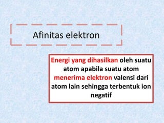 Bab 2 - Subbab 4 - Sistem Periodik Unsur.pptx