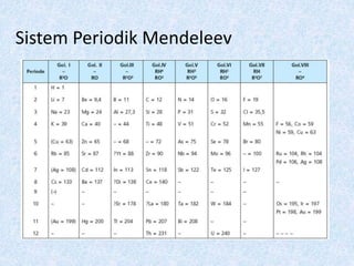 Bab 2 - Subbab 4 - Sistem Periodik Unsur.pptx