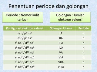 Bab 2 - Subbab 4 - Sistem Periodik Unsur.pptx