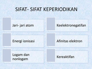 Bab 2 - Subbab 4 - Sistem Periodik Unsur.pptx