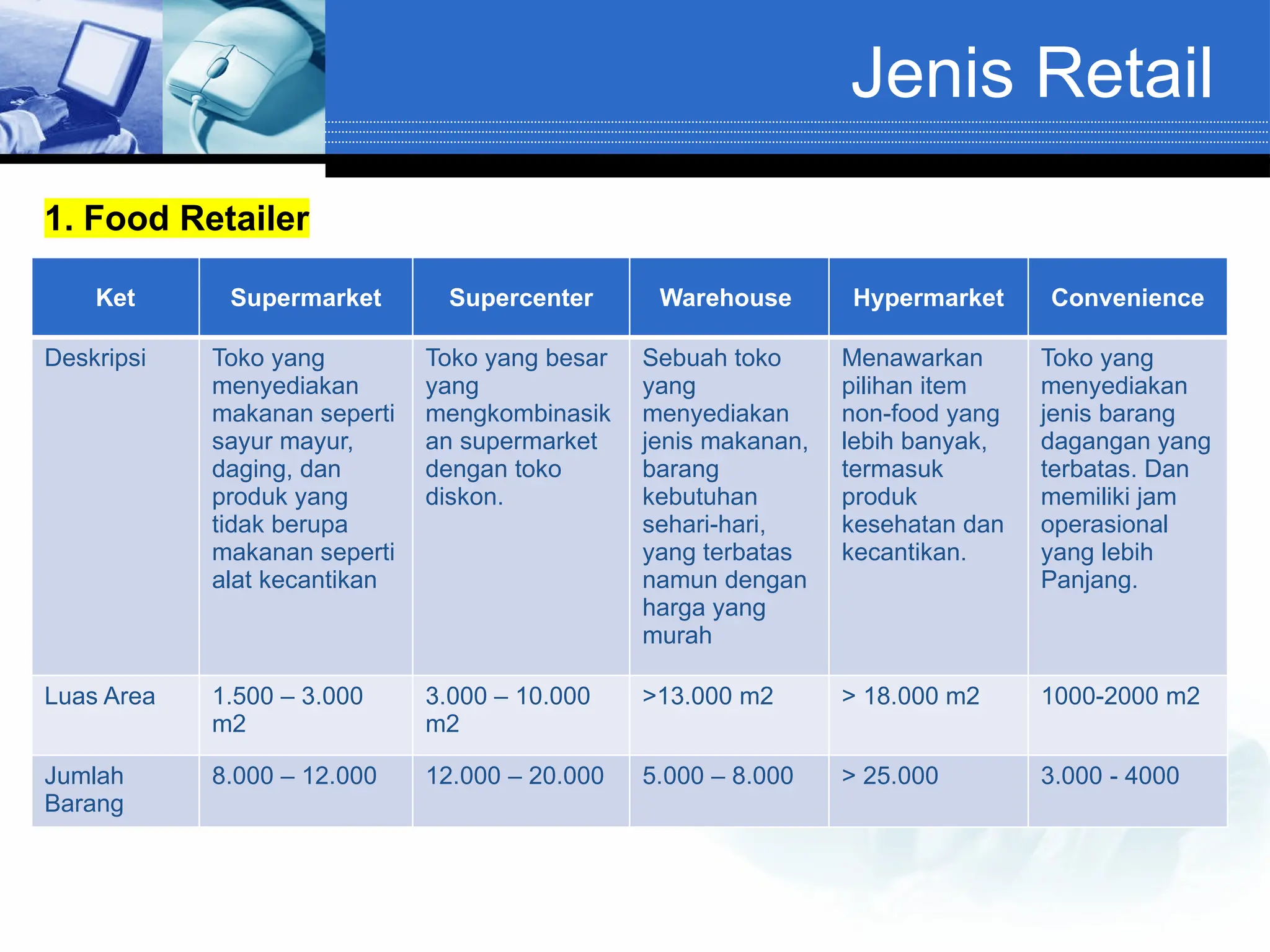 Bab 2 - Tipe - Jenis - Klasifikasi Bisnis Retail.pptx