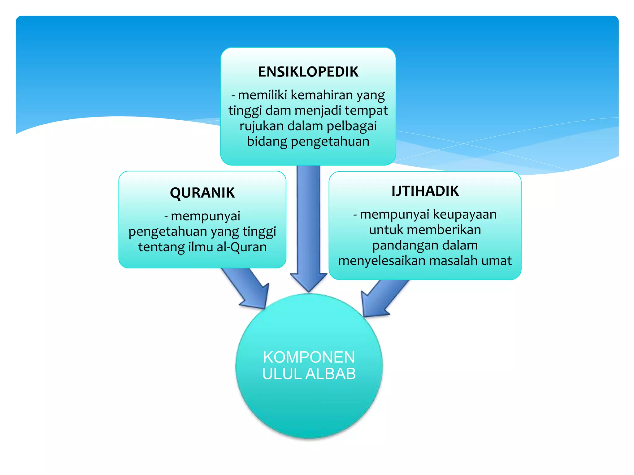 Bab 2 ulul albab | PPTX